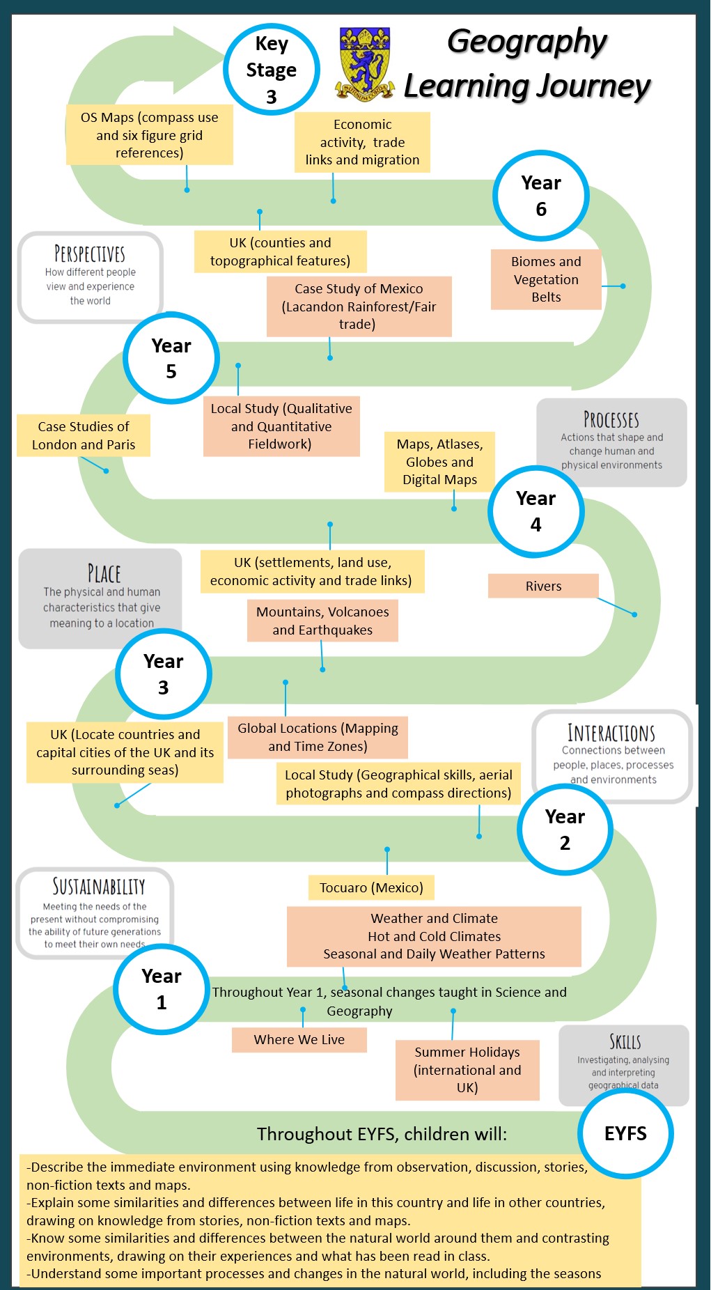 The Piggott School - Geography